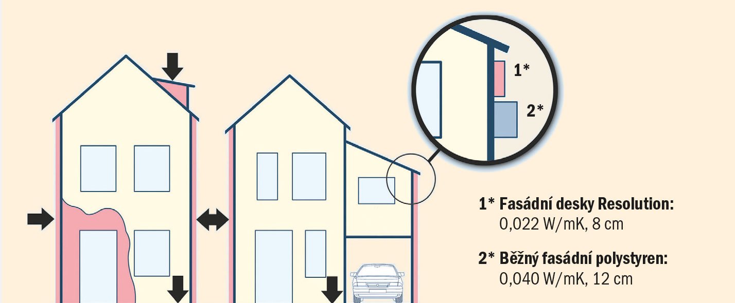 Inovativní a štíhlý zateplovací systém Baumit Star Resolution | Baumit.cz